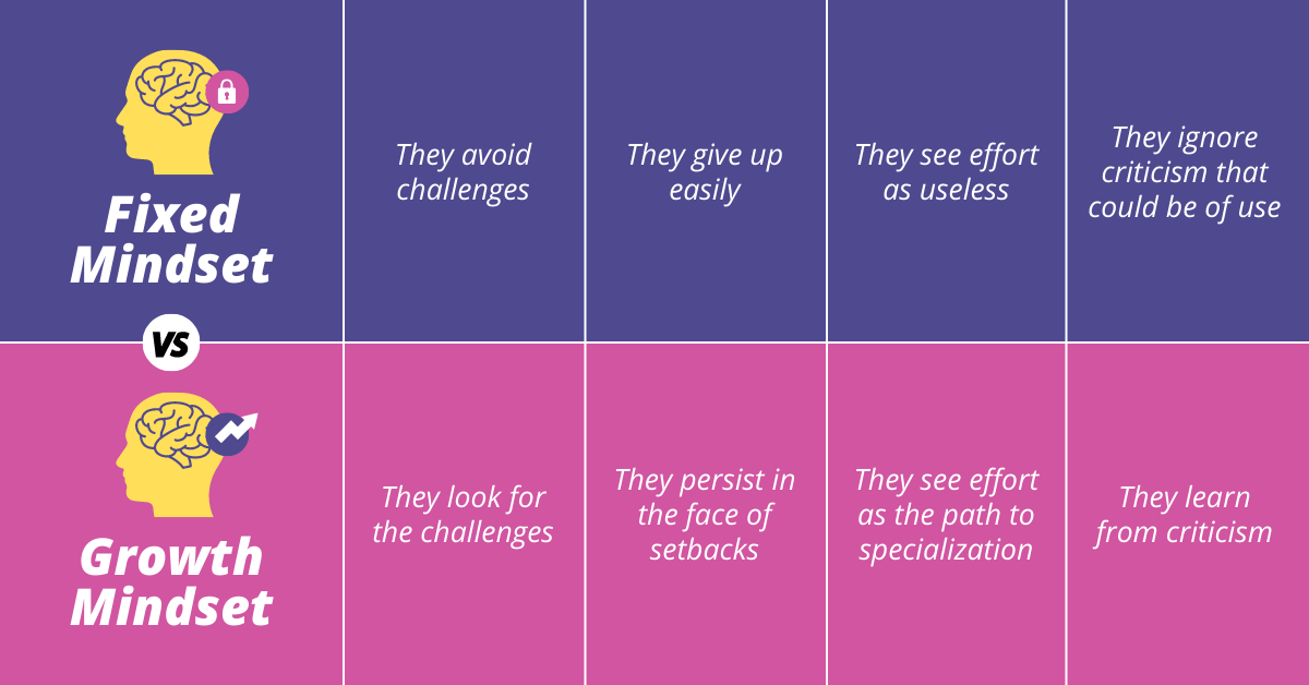 Mindset is Everything and Why It Matters - Made You Smile Back