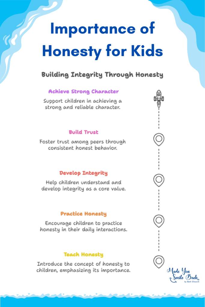 40 Inspirational Honesty Quotes for Kids