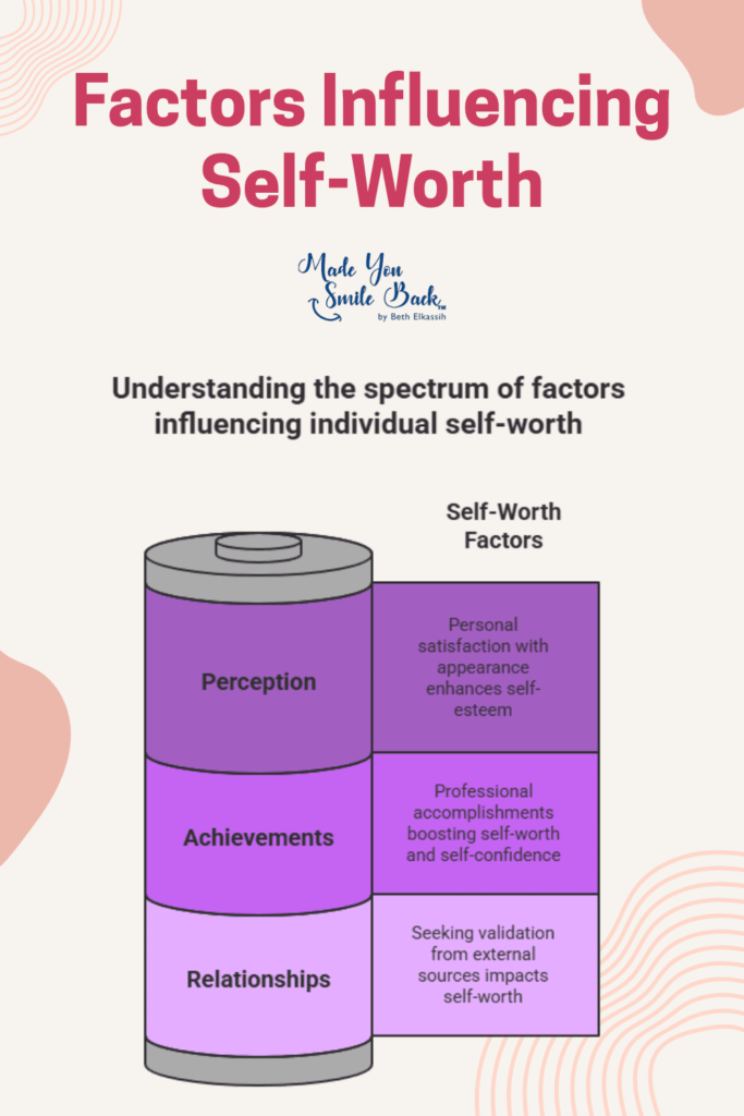Self Worth: Building Confidence and Embracing Your Value